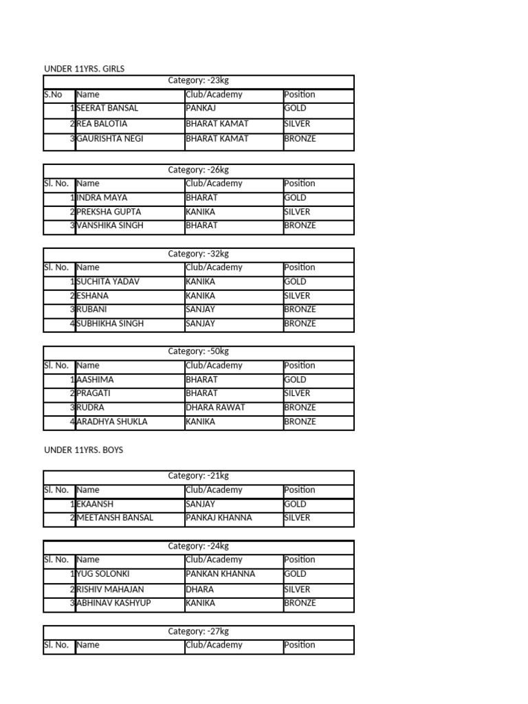Kick Boxing Final Exal Sheet | PDF