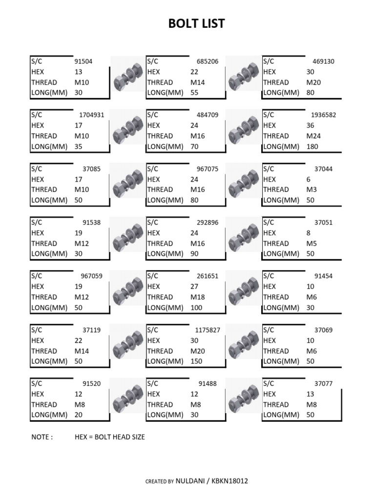 Bolt List | PDF