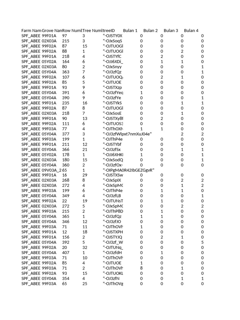 Bbc Sipef, 19 March, 2025 (1) | PDF