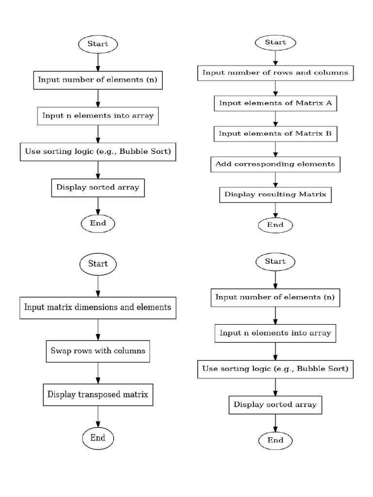Flowcharts Set of 4 Per Page | PDF