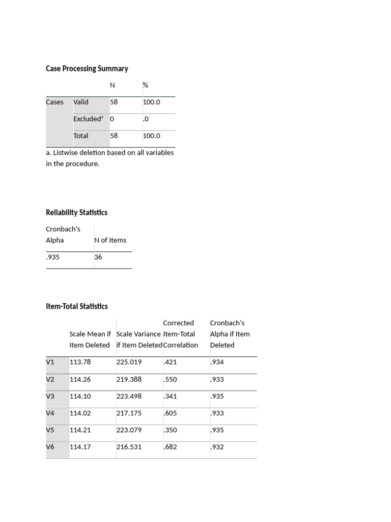 Case Processing Summary | PDF
