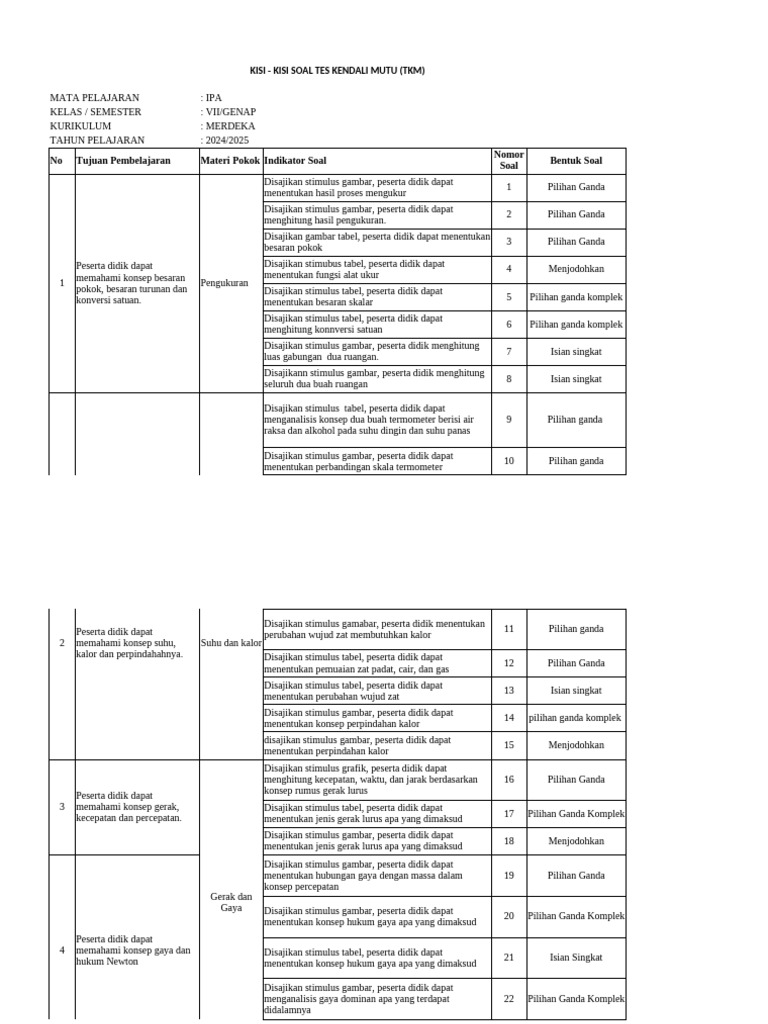 Kisi-Kisi - TKM - Ipa - Kelas 7 - Kurmer - Genap - 2025 | PDF