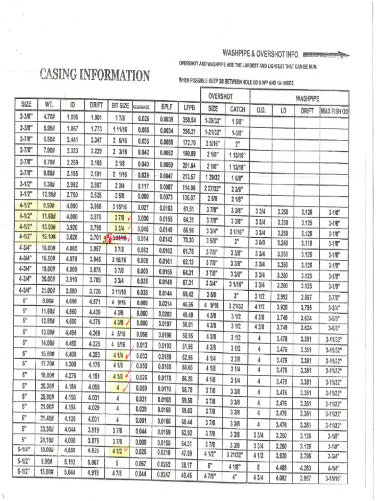 Casing Fishing Chart | PDF