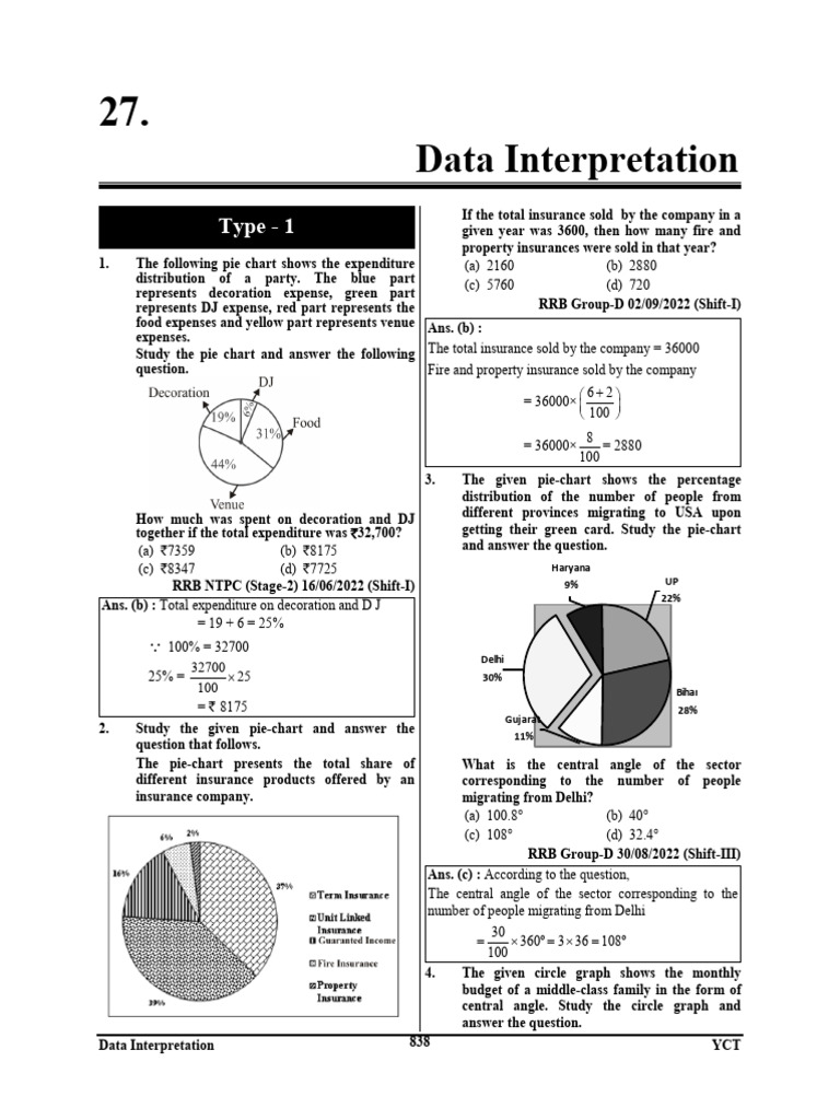 28.Data Interpretation | PDF | Expense | Pie Chart