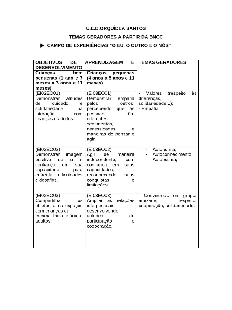 Temas Geradores - BNCC Versão Final | PDF | Tempo | Escrita
