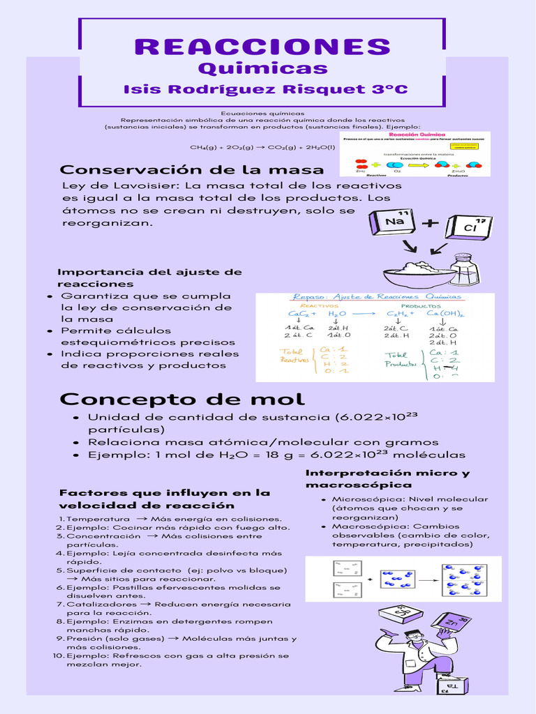 Infografía FyQ | PDF