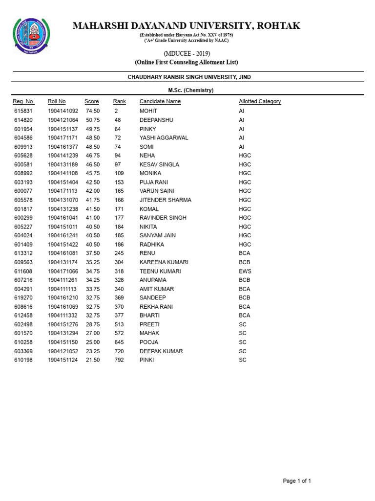 4006 Crsu University Course Wise Report Round 1 | PDF | Universities ...
