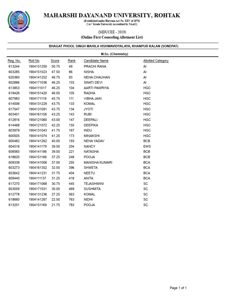 4004 BPSMV University Course Wise Report Round 1 | PDF