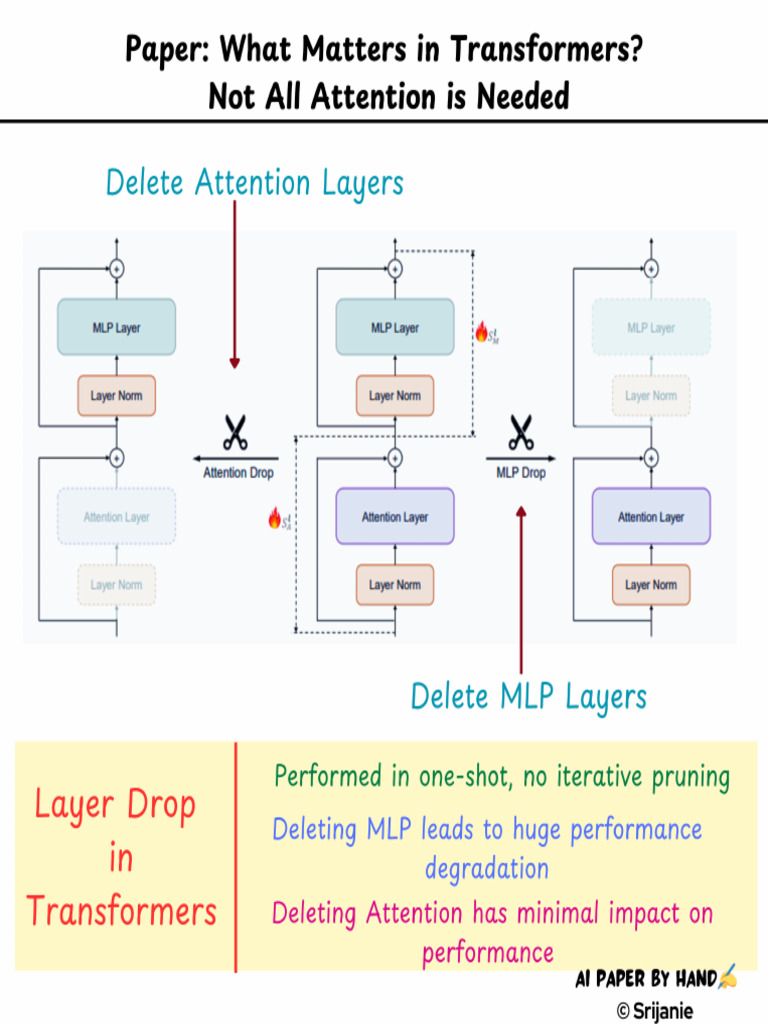 ? AI Paper by Hand | PDF
