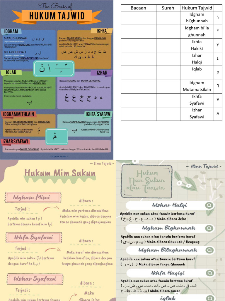 Materi Kitabah 14-17 Tahun | PDF