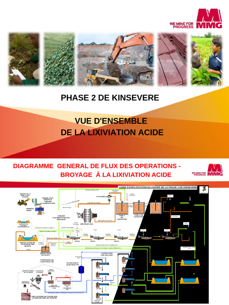 Acid Leach Overview (Translated to French) (MMG) | PDF | Ph | Cuivre