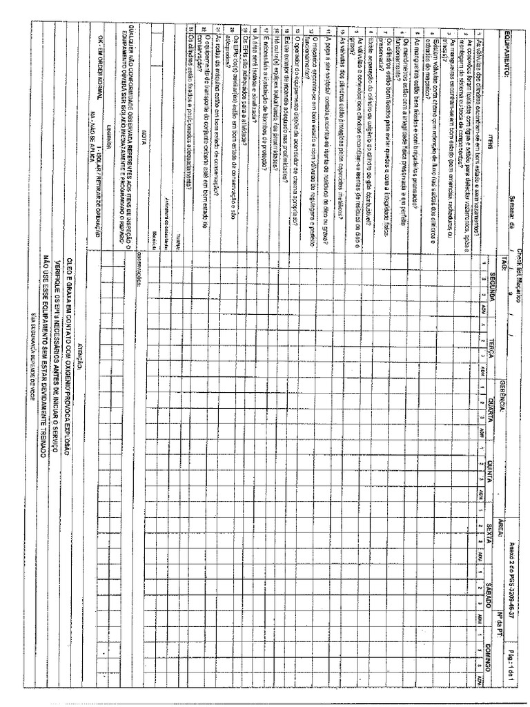 CHECK LIST MACARICO | PDF