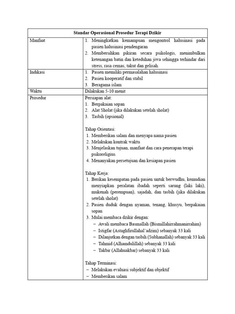 Standar Operasional Prosedur Terapi Dzikir | PDF