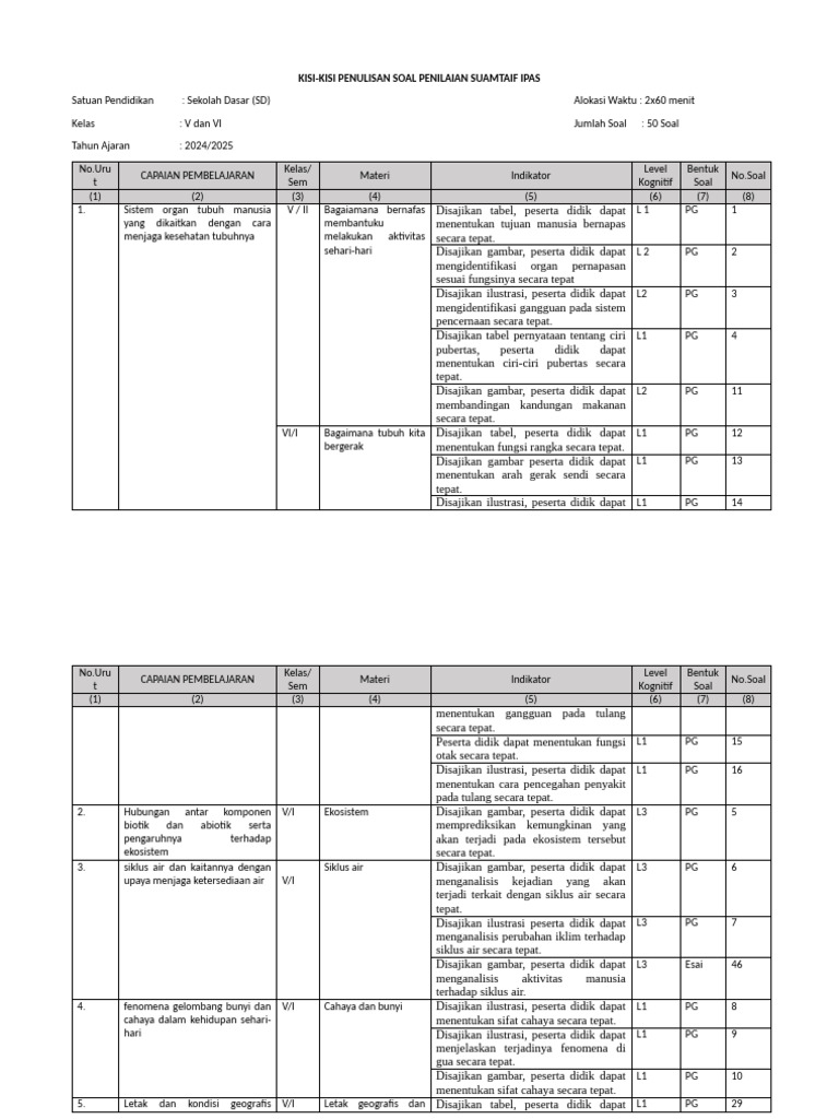 Kisi-Kisi Psa IPAS 2025 | PDF