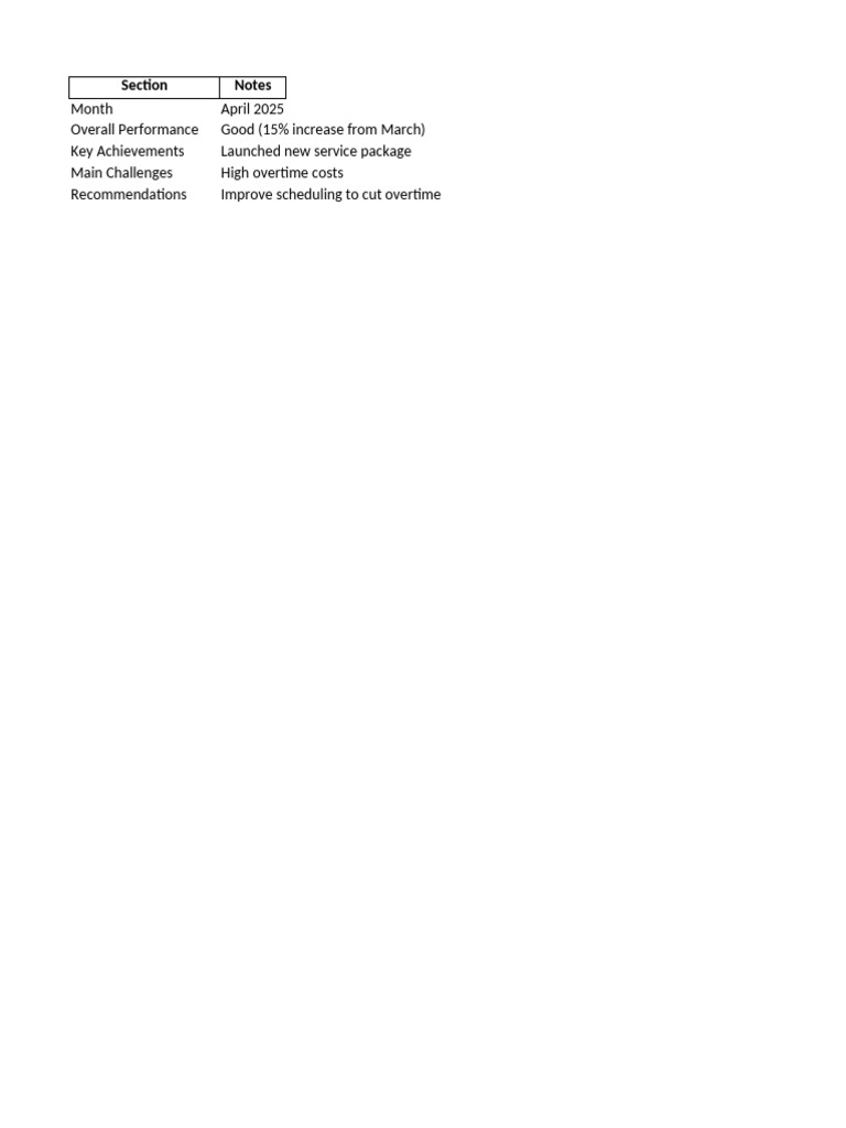 Car Wash Management Report | PDF
