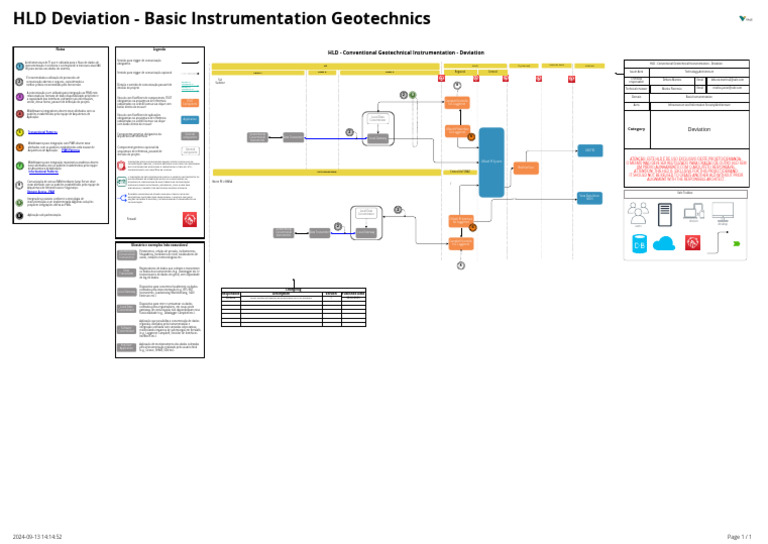 HLD Deviation - Basic Instrumentation Geotechnics | PDF | Firewall ...