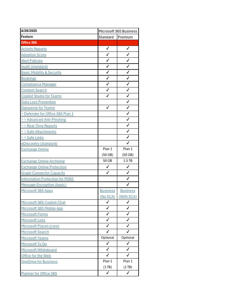 Microsoft-365-Matrix-Export | PDF | Microsoft Azure | Microsoft