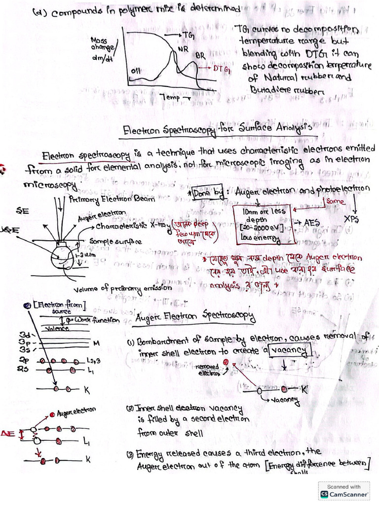 XPSAES Surface Analysis | PDF