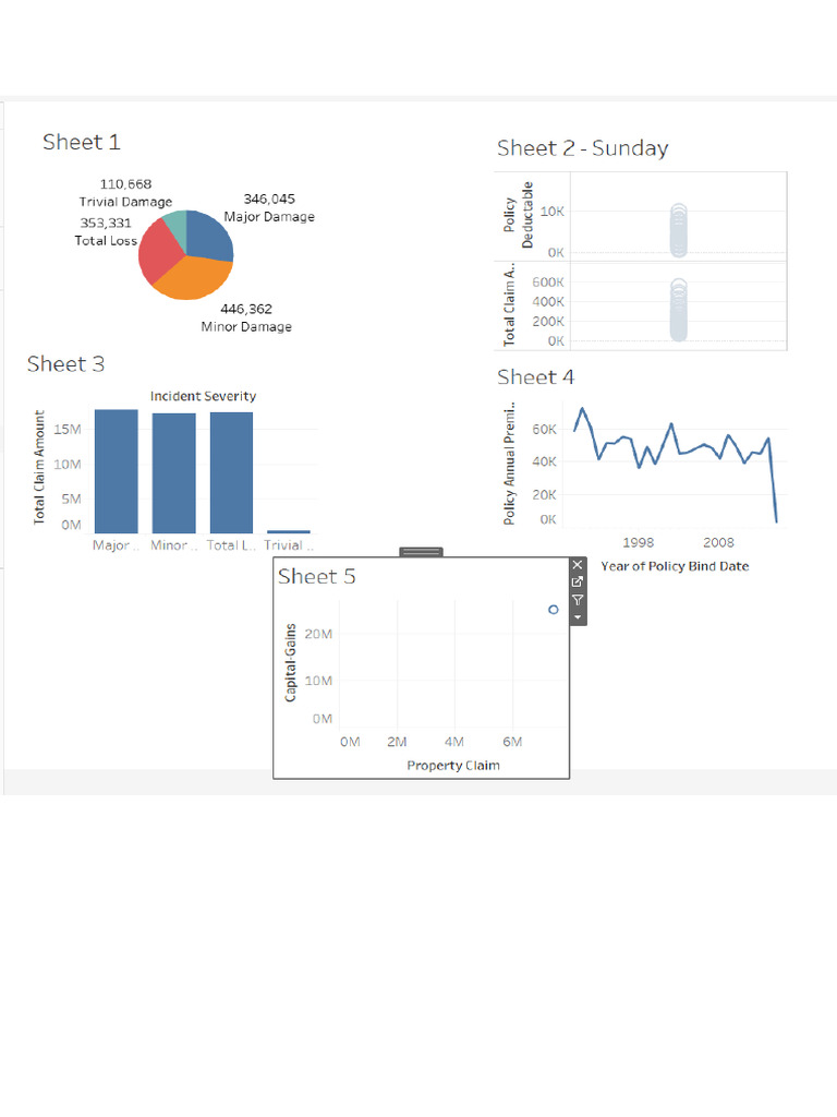 Tableau Assignment 6.2 | PDF