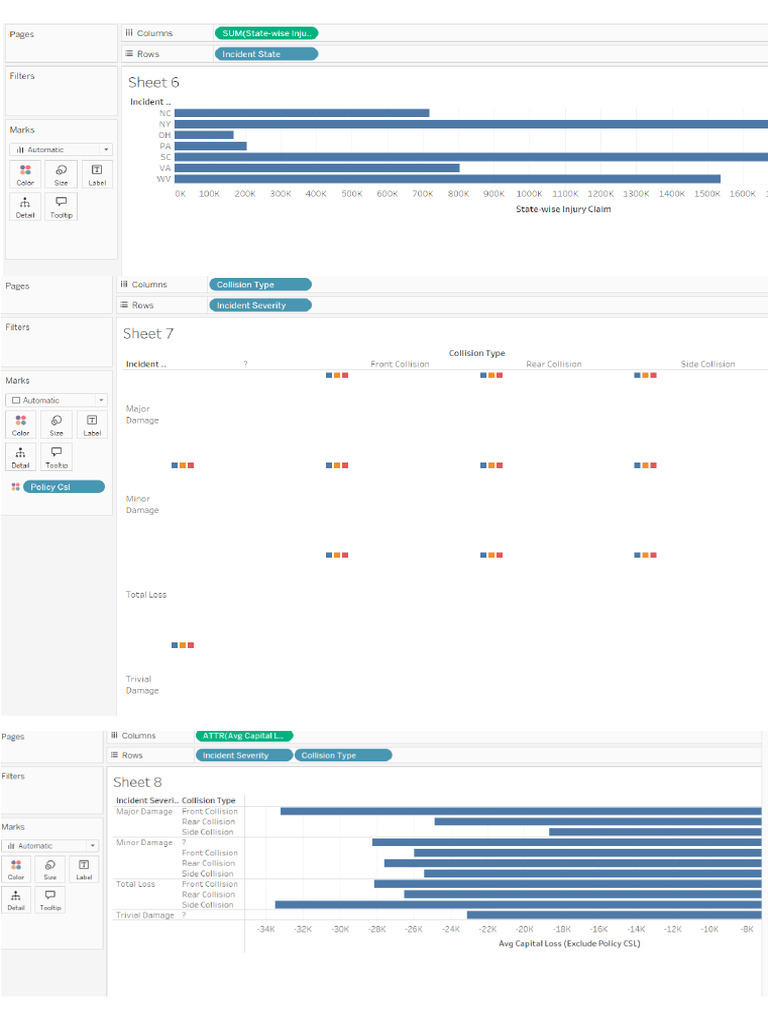 Tableau Assignment 7.2 | PDF