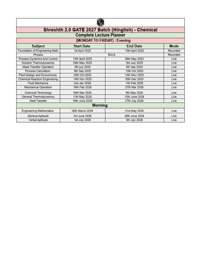 Gate Timetable | PDF