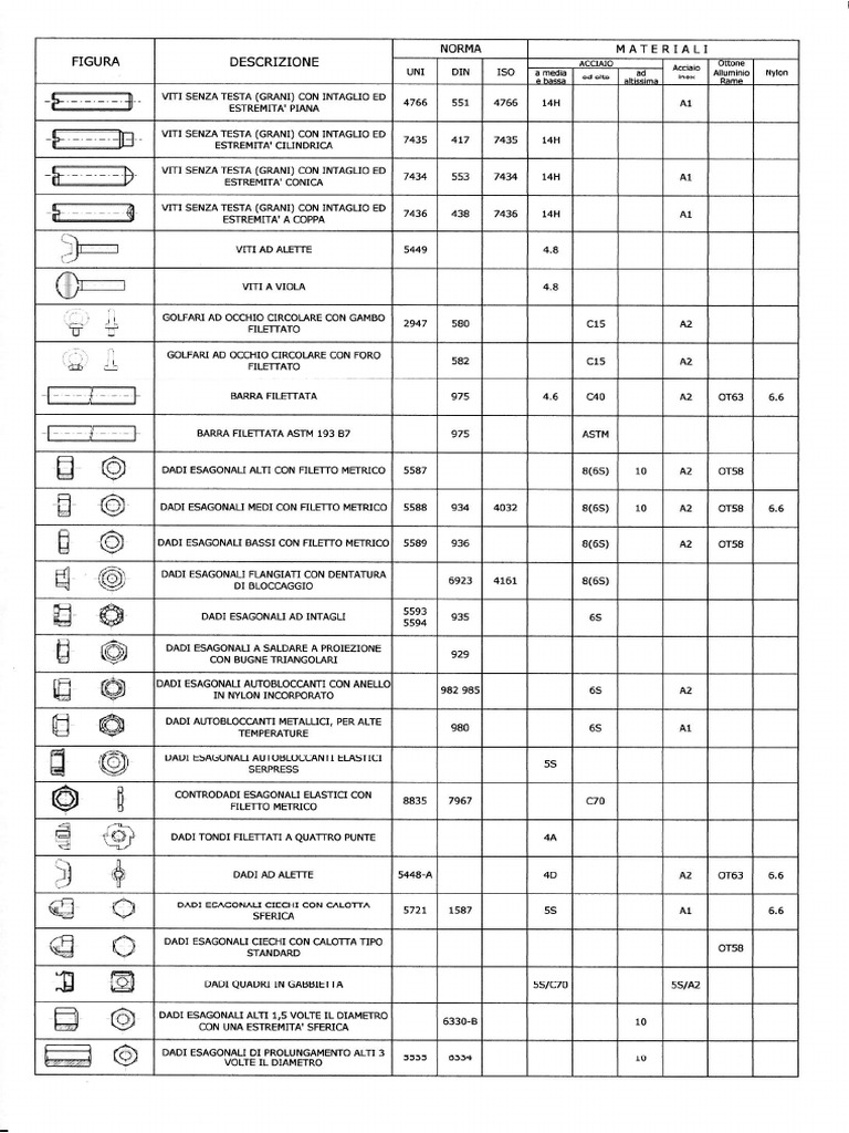 Viteria Tabella - Din - Uni - Iso - 3 | PDF