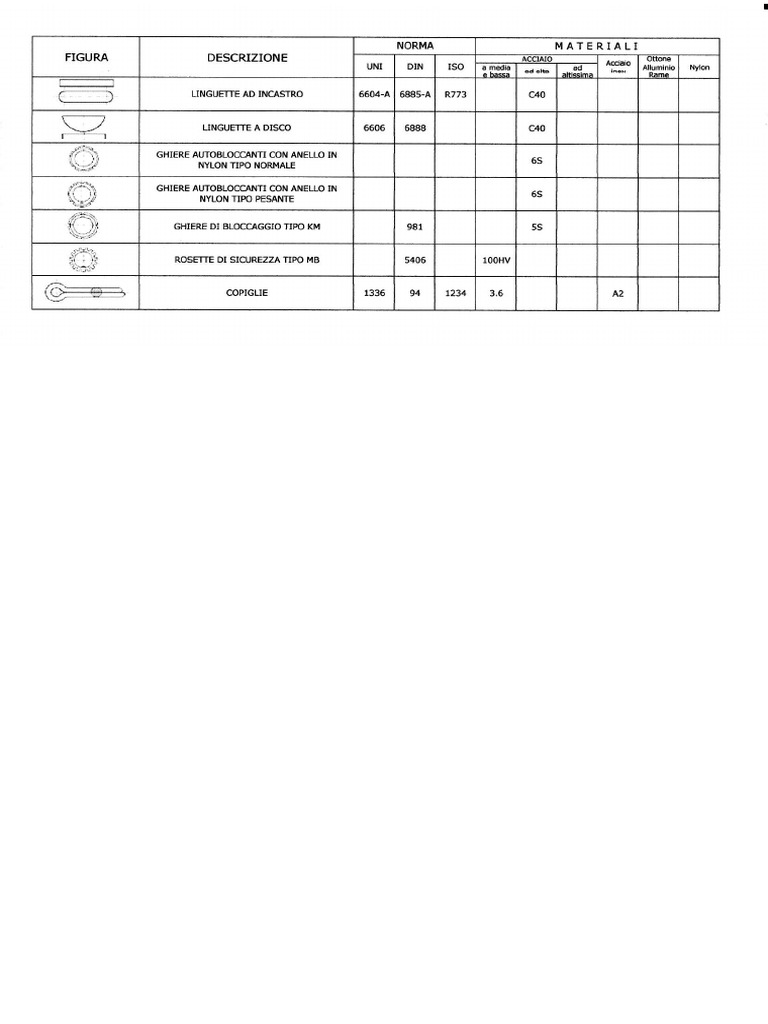 Viteria Tabella - Din - Uni - Iso - 7 | PDF