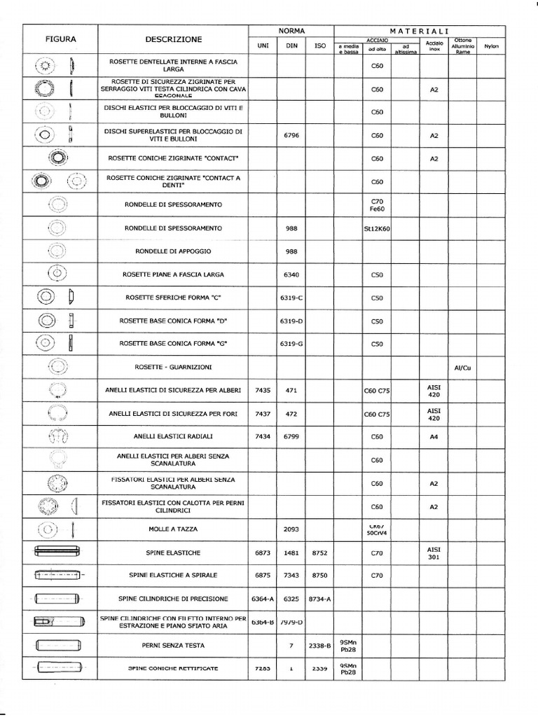 Viteria Tabella - Din - Uni - Iso - 6 | PDF