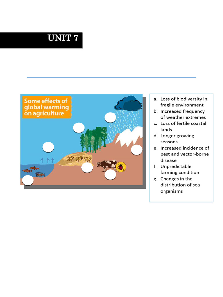 Unit 7 Agroclimatology - NEW - DONE | PDF | Agriculture | Climate Change
