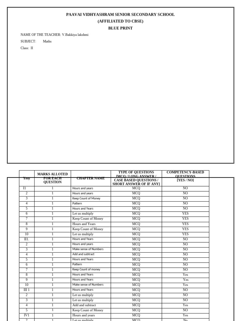 Maths Blueprint for Class II Students | PDF | Mathematics | Arithmetic