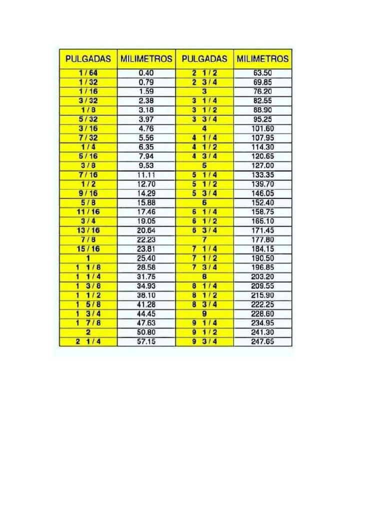 tabla mm a pulgadas | PDF