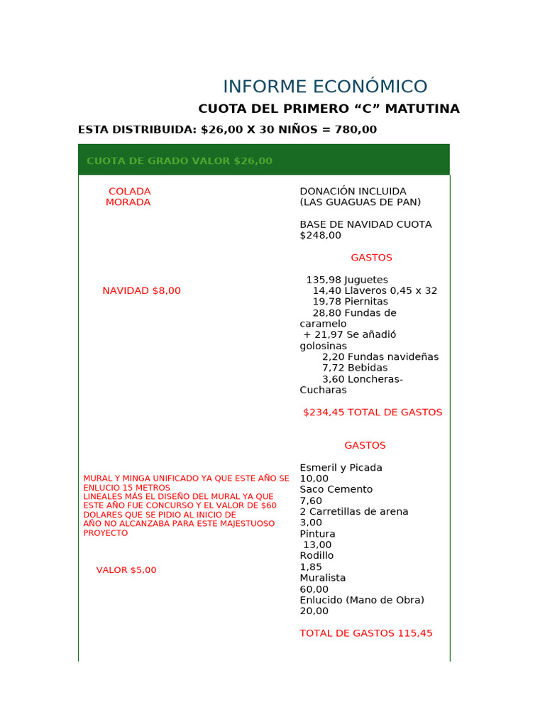 Informe Económico: Cuotas y Gastos | PDF