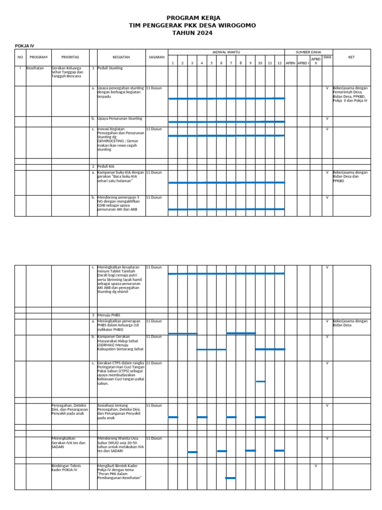 Program Kerja Pokja IV 2024 | PDF
