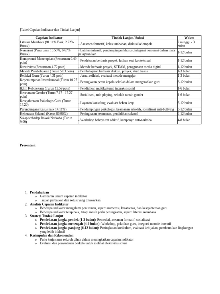 Tabel Capaian Indikator Dan Tindak Lanjut | PDF