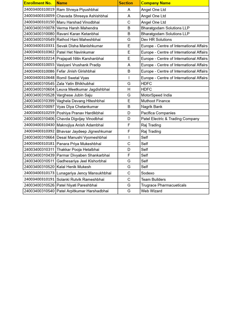 Offer Letter Pending | PDF