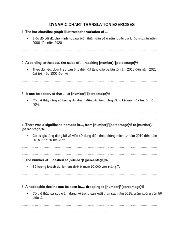 Dynamic Chart Translation Exercises | PDF