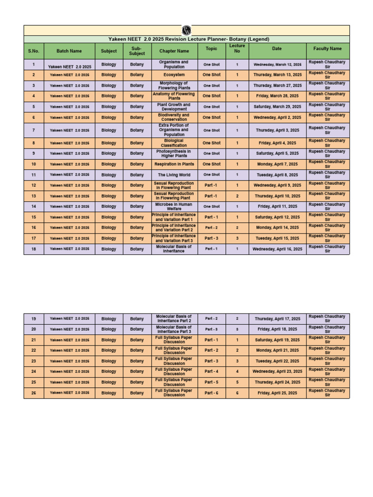 Revision Planner _ Botany __ Yakeen NEET 2.0 2025 (Legend) | PDF ...