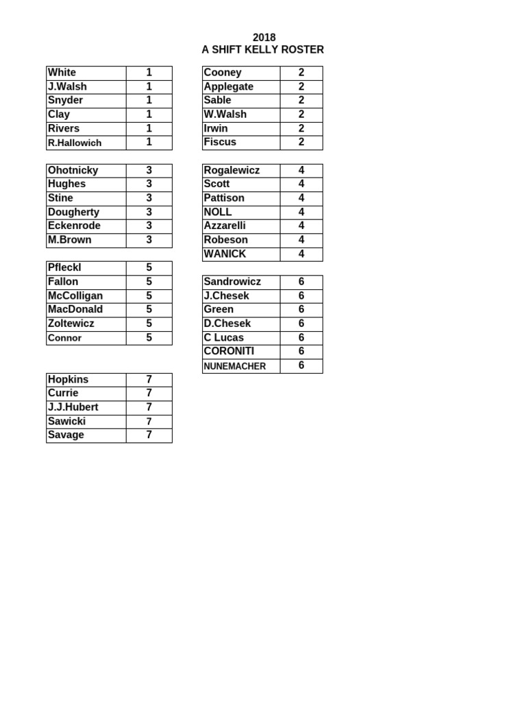 A-Shift KELLY DAY Roster 2018 | PDF