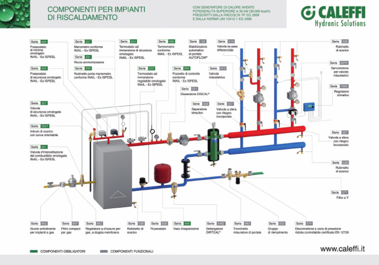 Caleffi Schemi Ispesl | PDF