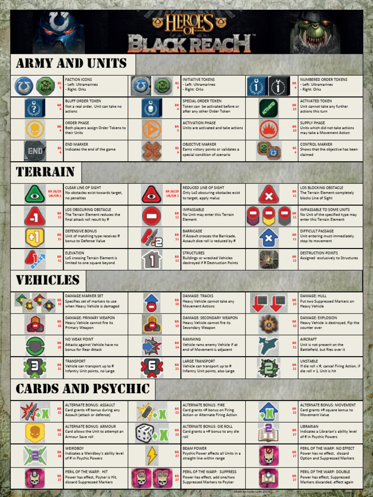 HoBR Icons Walkthrough v2.1 | PDF | Warfare | Military