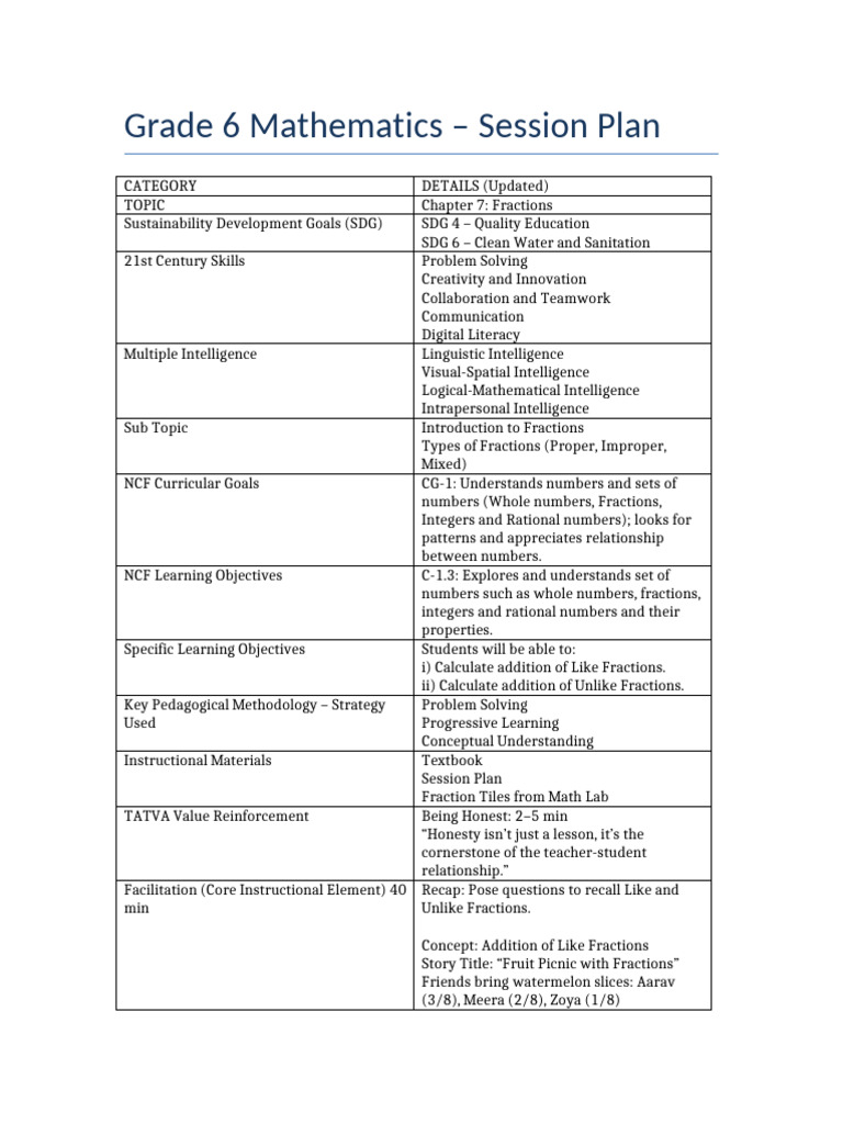 Fractions Addition SessionPlan | PDF | Human Communication | Learning