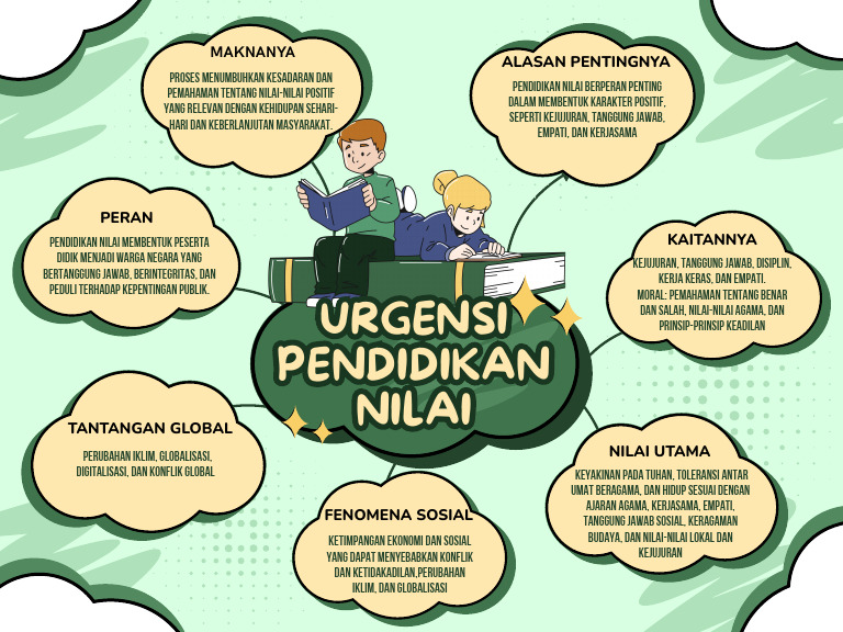 Mind Mapping Urgensi Pendidikan Nilai | PDF