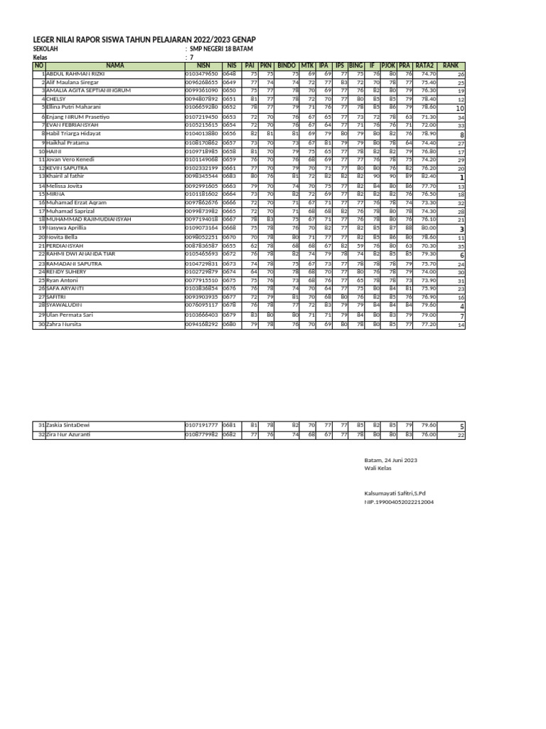 Leger - 20222 - 7 SEM 2 | PDF