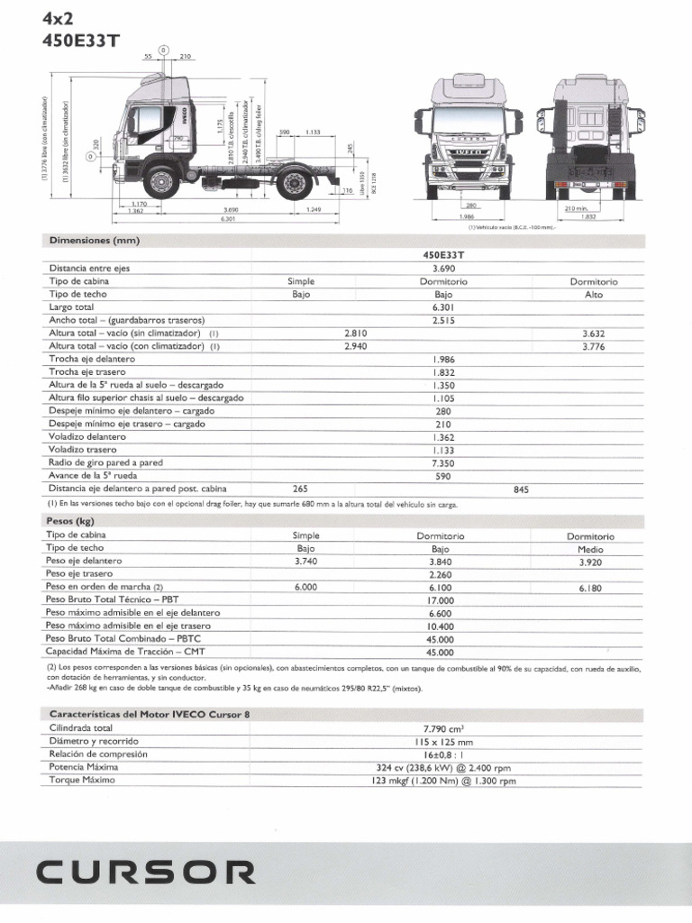 Ficha Tecnica Iveco | PDF