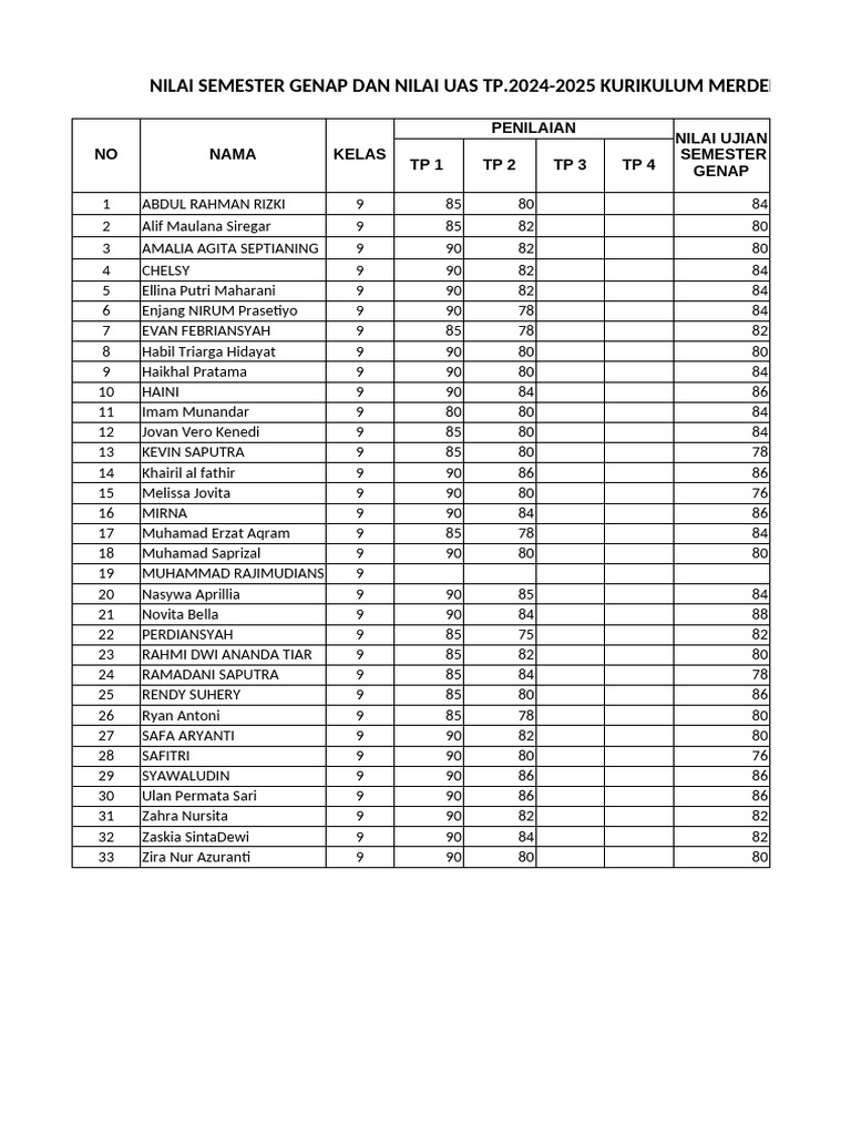 Format Nilai Ujian Sem Dan Nilai Us Kelas 9 Eka | PDF
