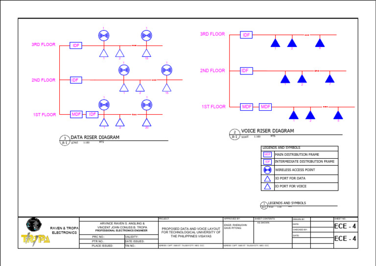 Data-And-Voice-Layout (1) - RISER DIAGRAM AND LEGENDS | PDF | Telephony ...