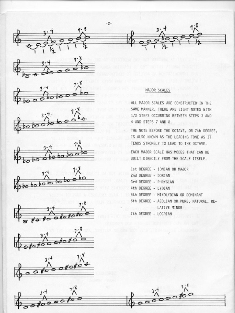 Contemporary Jazz Piano Voicings 2 | PDF
