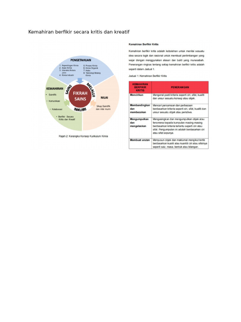Kemahiran Berfikir Secara Kritis Dan Kreatif | PDF