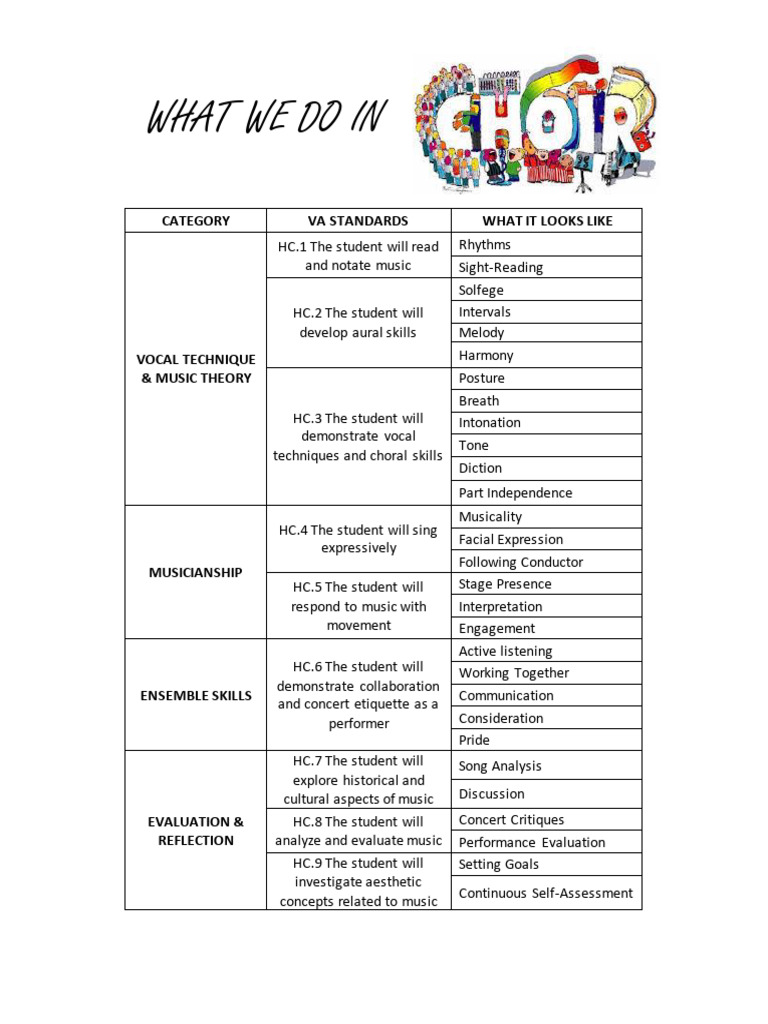 Vocal Technique and Musicianship Standards | PDF