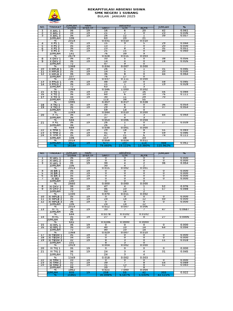 Rekap Bulanan BK Tahun 2025-2026 | PDF
